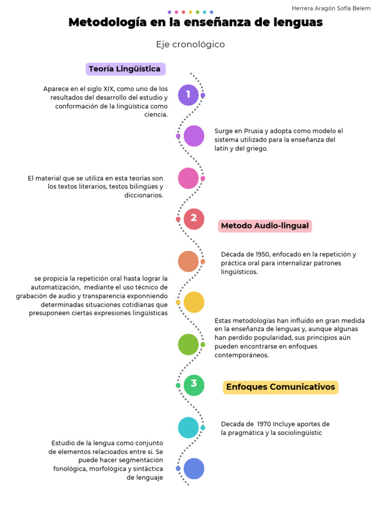 Infografía Cronológica Línea de Tiempo Timeline Sencillo Moderno Multicolor - 20240229 - 104920 ...