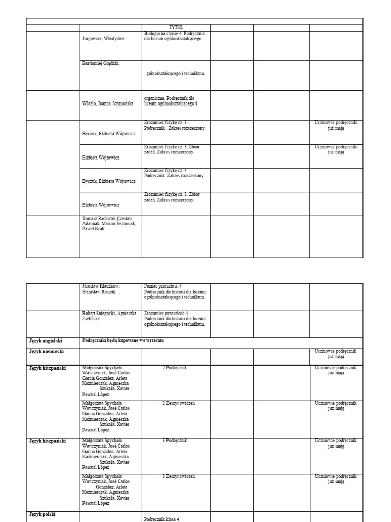 Klasa IV LO Podr 2024 2025 | PDF