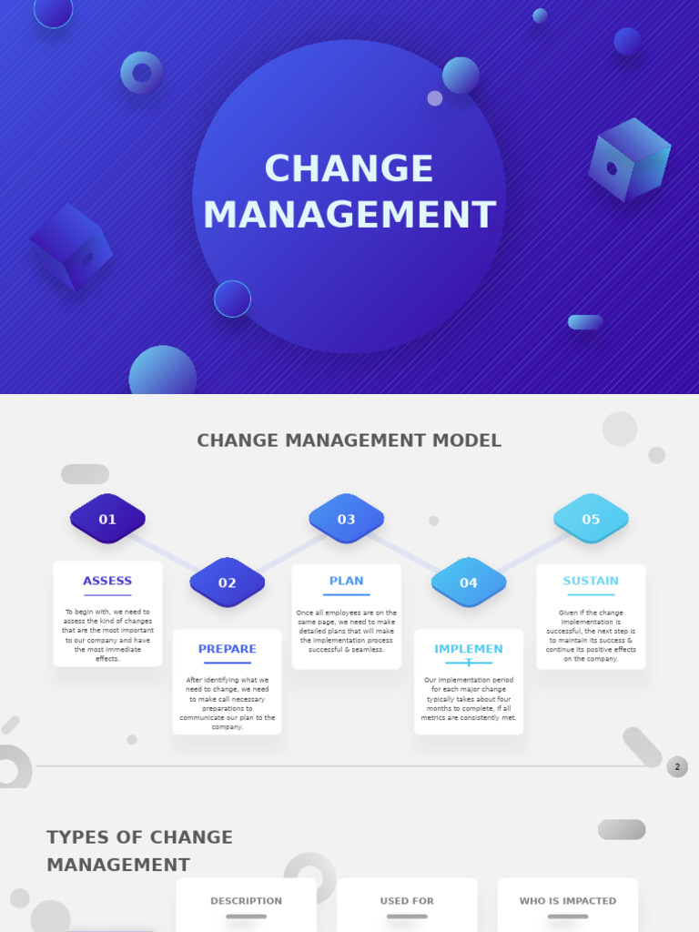 Change Management Strategies Guide | PDF | Change Management | Business
