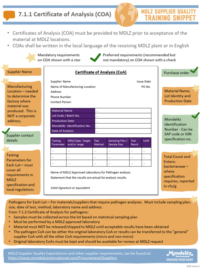 SQE Manufacturing Certificate of Analysis | PDF | Specification ...