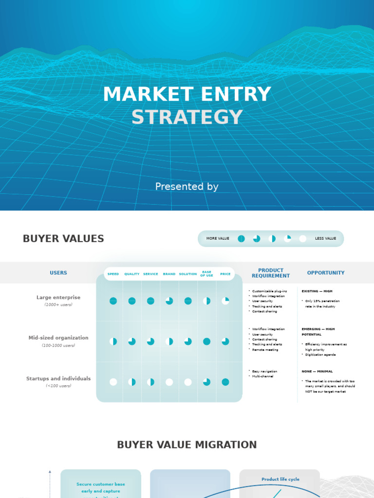 Market Entry Strategy | PDF | Market (Economics) | Marketing