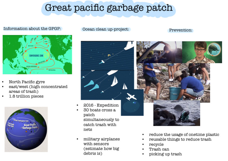 Great Pacific Garbage Patch | PDF