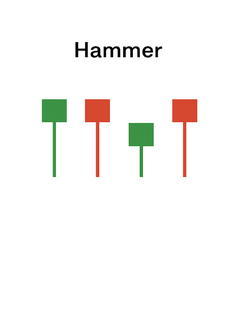 Hammer Candlestick Patterns With Images UZ | PDF
