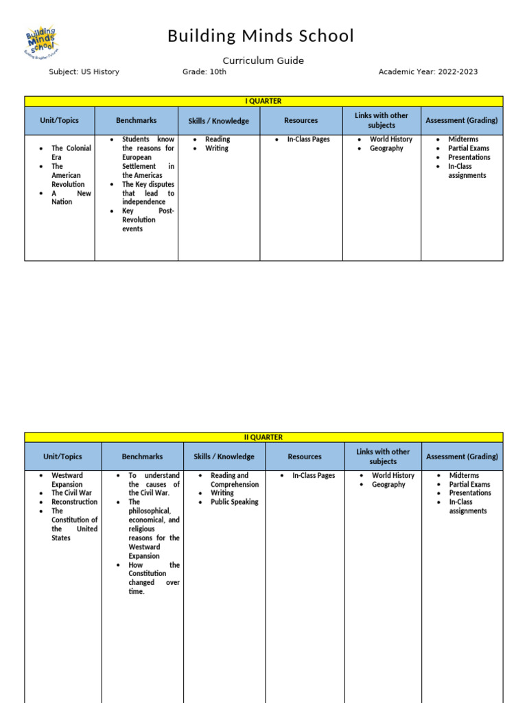 1669243004-Yearly Plan US History Grade 10 | PDF | Reading ...