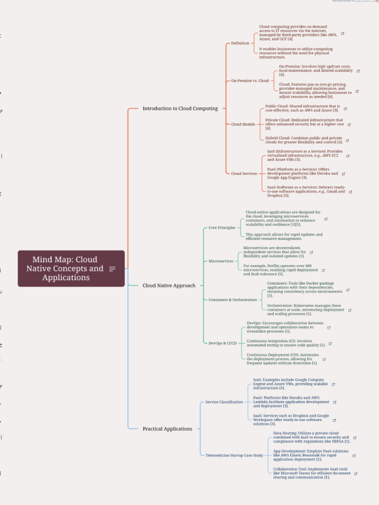 Mind Map - Cloud Native Co | PDF