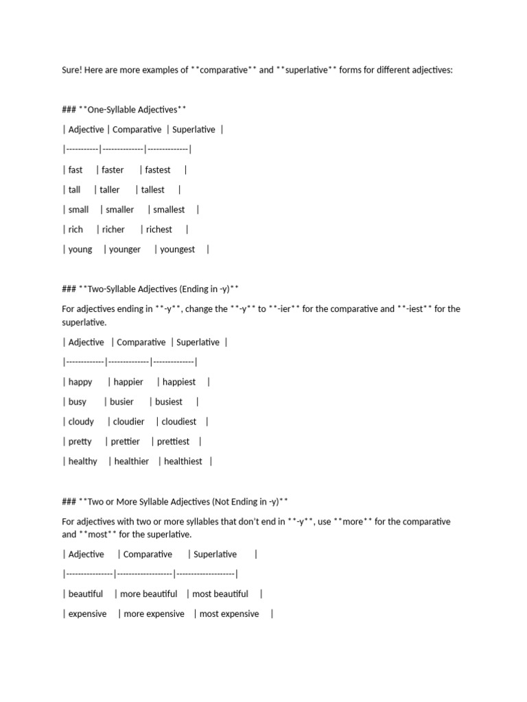 Comparative and Superlative Forms of "Sure" | PDF