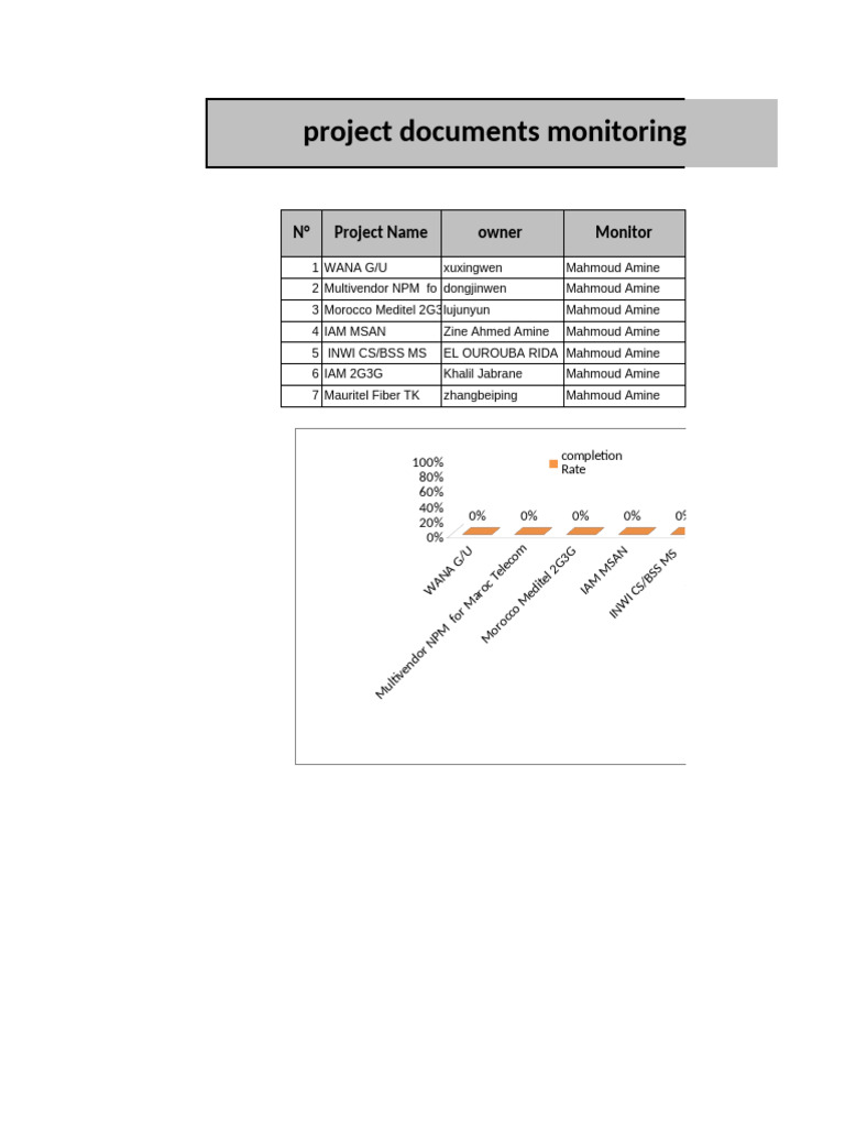 Project Documents Monitoring Upload Progress | PDF | Service Industries ...