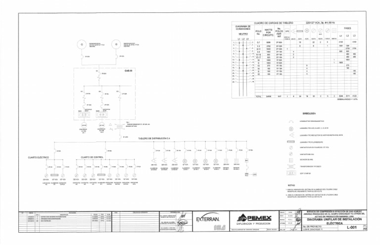 diagramas unifilares | PDF
