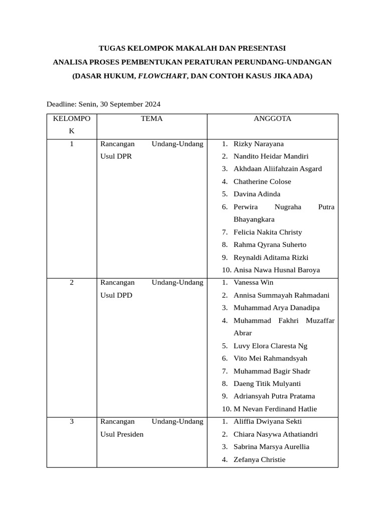 Anggota Tugas Kelompok Makalah Dan Presentasi Perancangan Peraturan Negara-1 | PDF