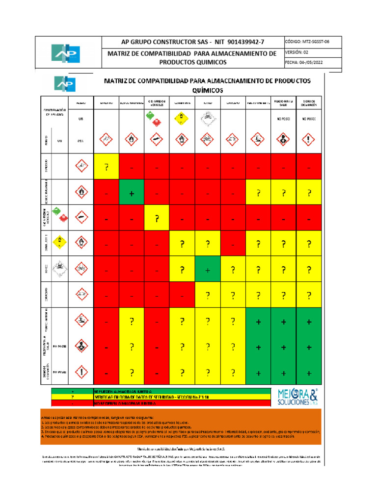 Matriz de Compatibilidad Química | PDF