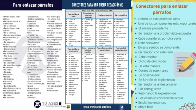 Muchos Conectores de Párrafo | PDF