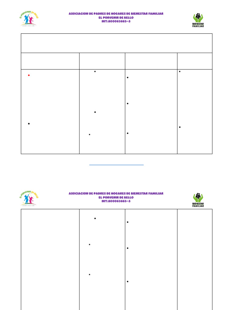 Formato Caracterizacion Hogar Los Inquietos 2025 | PDF