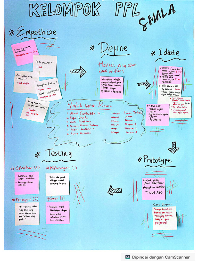 DT - T.1.3. Ruang Kolaborasi - Kelompok PPL SMAN 5 Surabaya | PDF