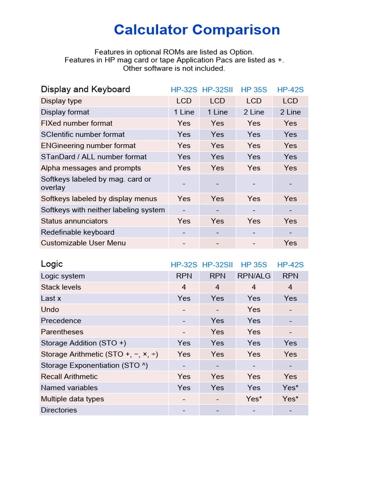 HP 32S and 32SII Calculator Features | PDF | Net Present Value ...