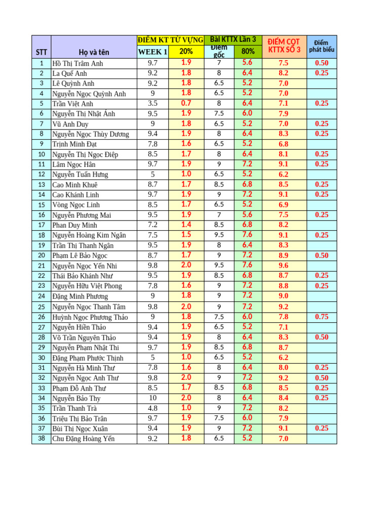 B22. TX 3. (HK2) | PDF