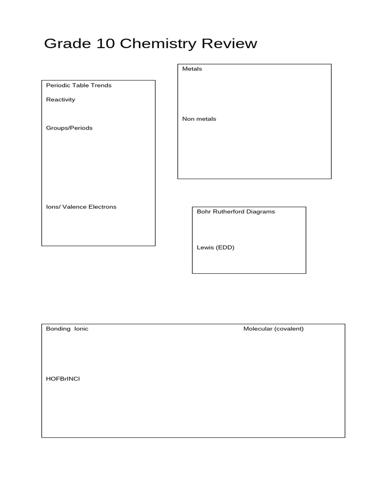 Grade 10 Chemistry Review | PDF