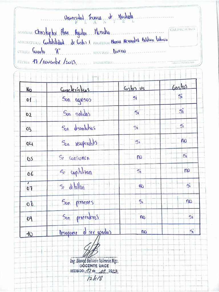 TAREA INTRA CLASE- CHRISTOPHER AGUILAR | PDF