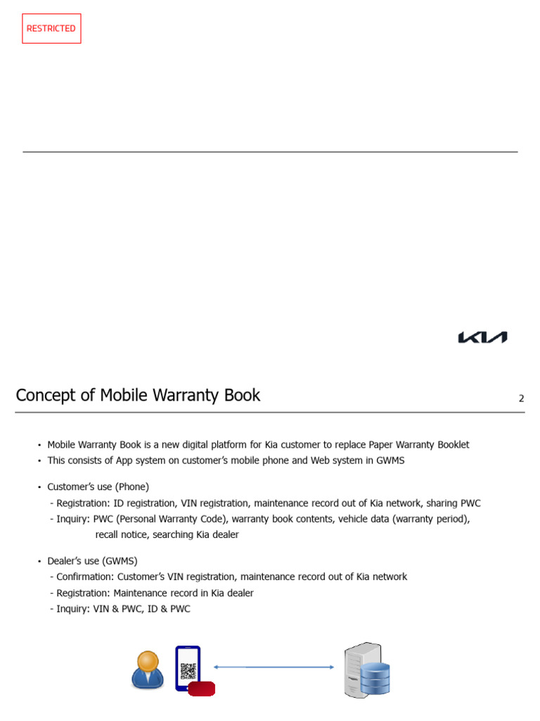 Kia Mobile Warranty Book Overview | PDF | Mobile App | Ios