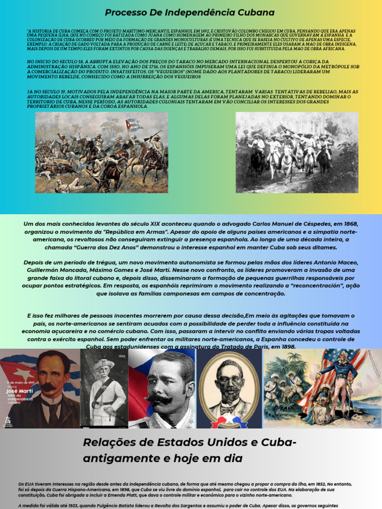 Processo de Independência Cubana | PDF | Cuba | Fidel Castro