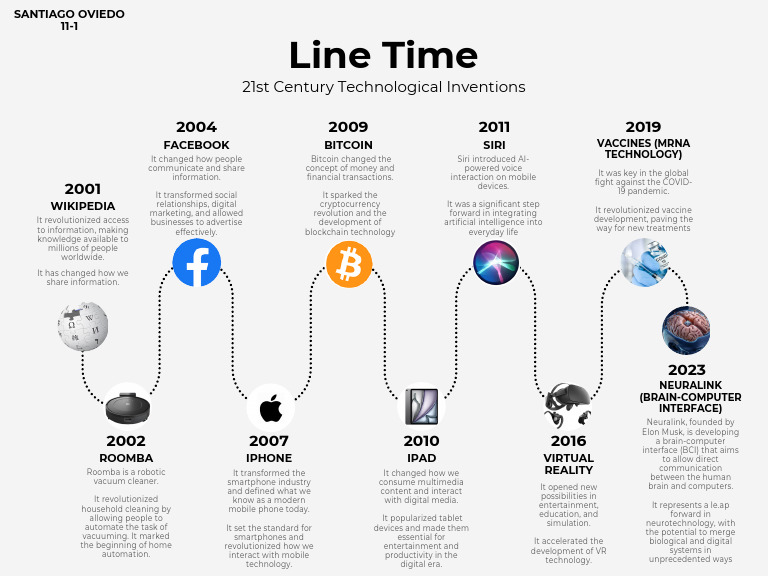 21st Century Technological Inventions Line Time | PDF | Artificial ...