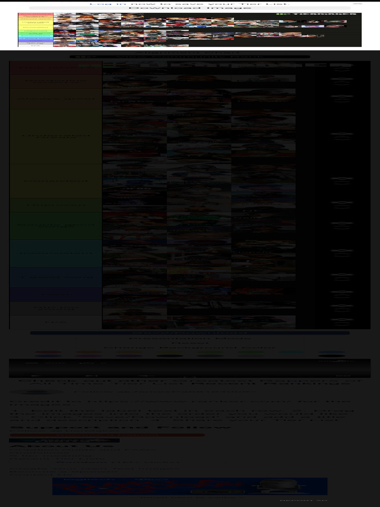 Greatest Rappers Tier List Maker | PDF