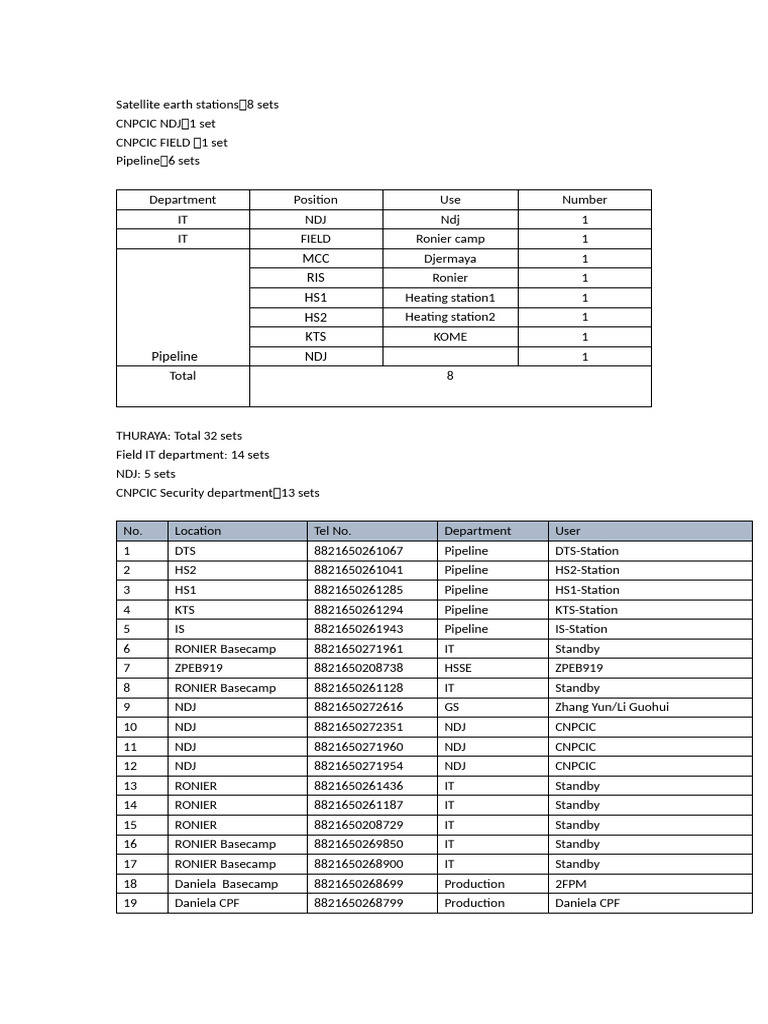 Equipment Inventory for CNPCIC Operations | PDF | Very High Frequency ...
