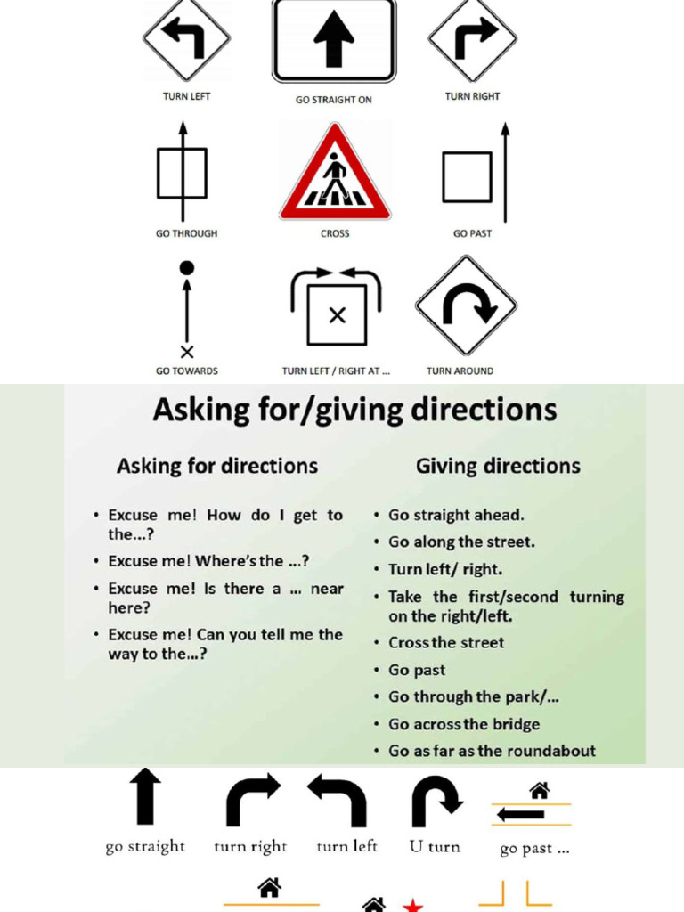 Giving Directions Flashcards | PDF