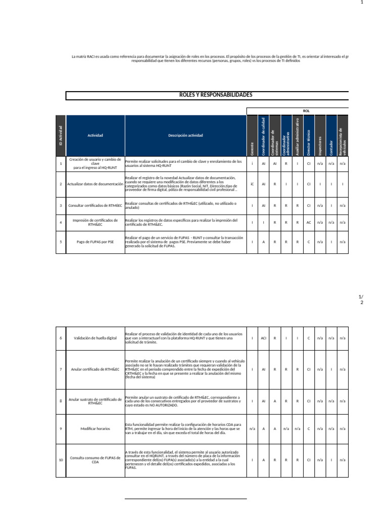 FASE 2 - Sesión 09 - RACI | PDF | Informática