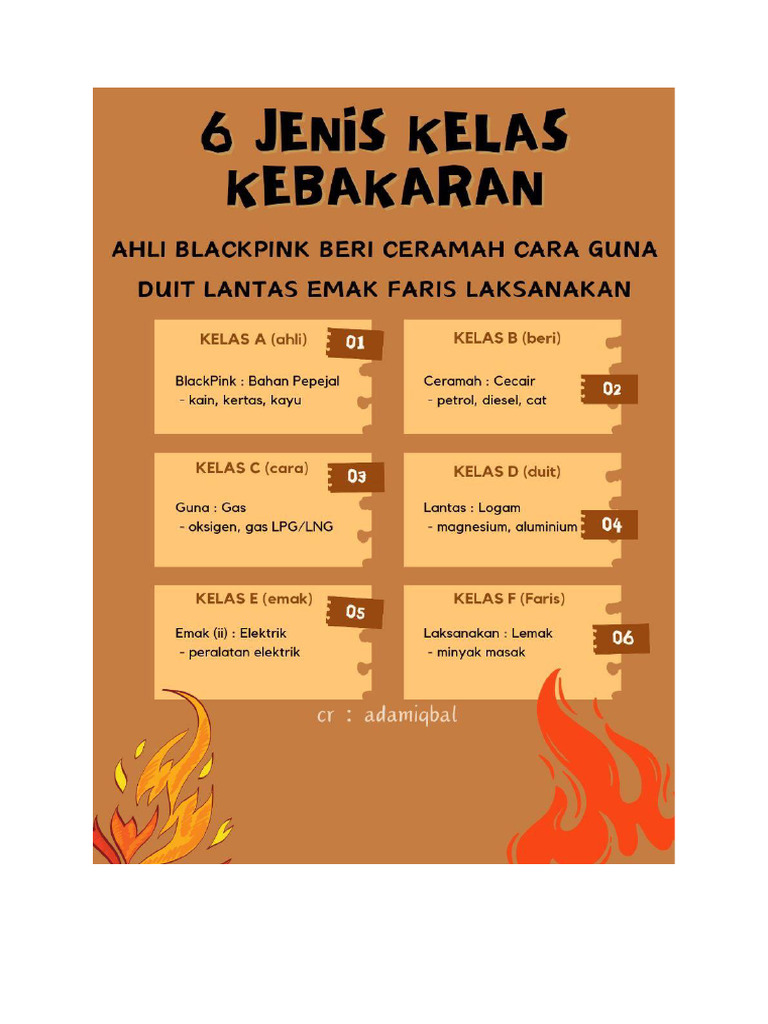 Akronim Sains SPM2024 by Adamiqbal | PDF