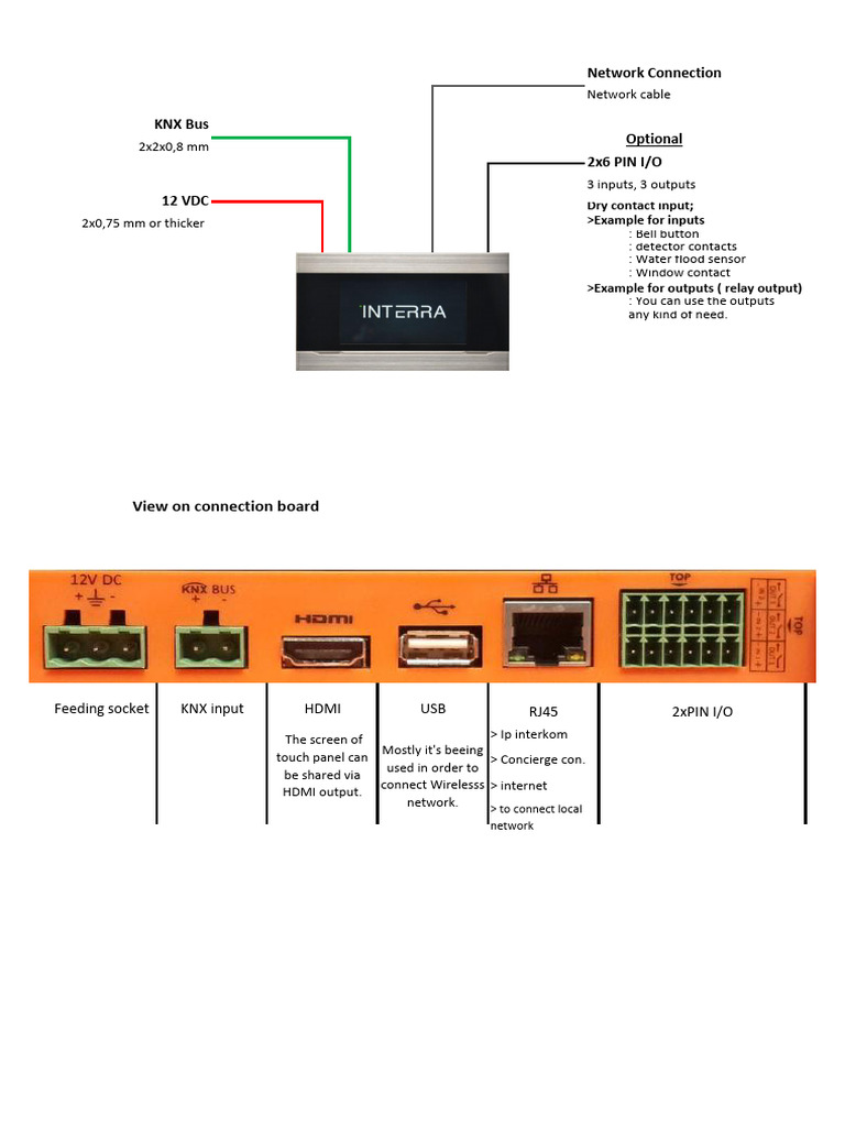 Panel Cabling | PDF