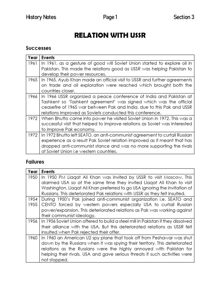Relation With USSR Notes and Solved Past Papers 2023-24 | PDF | Soviet ...