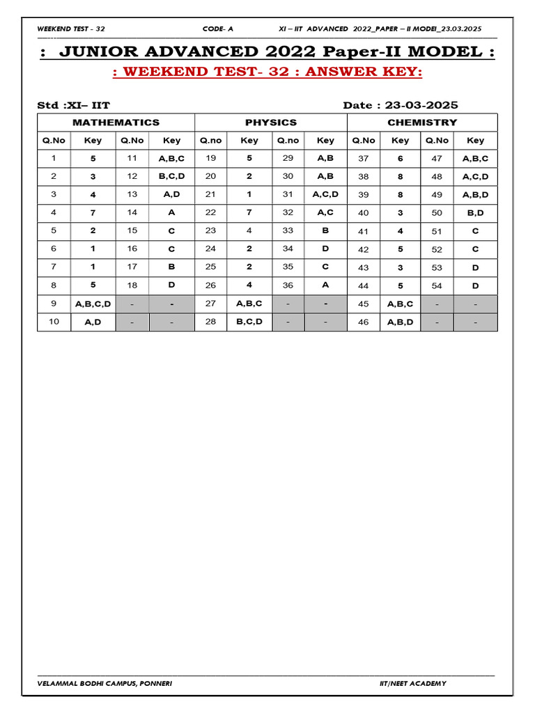 IIT Advanced 2022 Weekend Test 32 | PDF