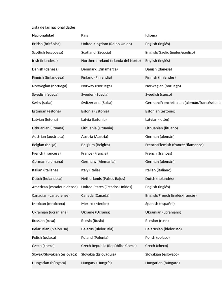 Lista de Las Nacionalidades | PDF | Familias de idiomas | Comunicación ...