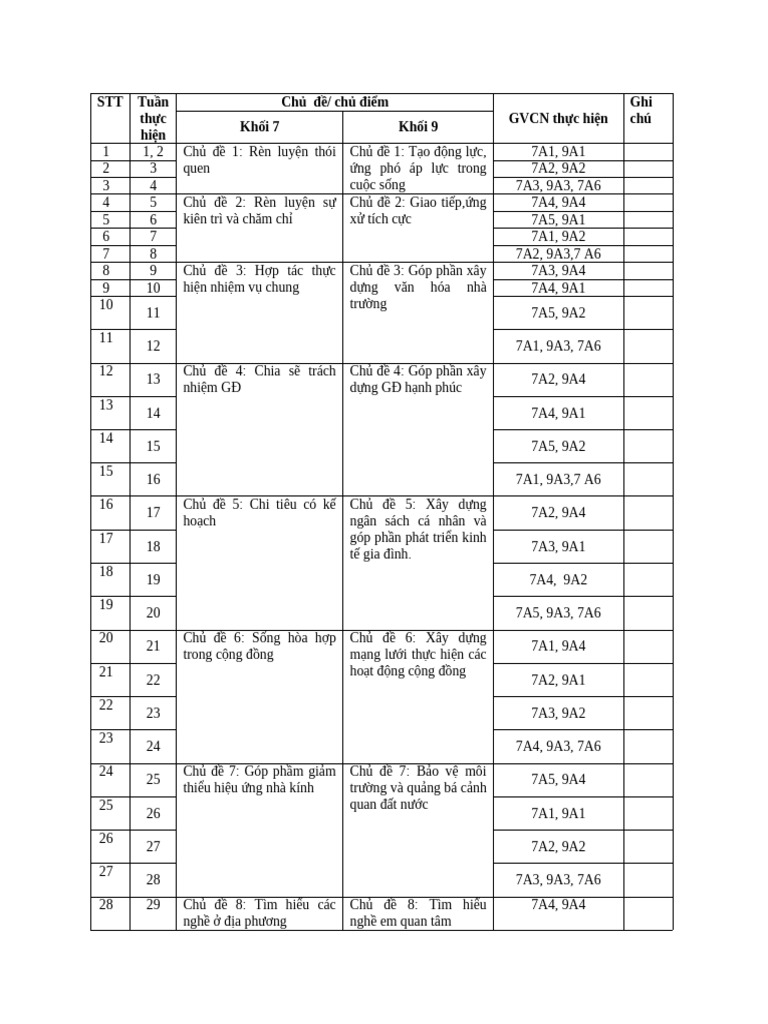 KH Long Ghep HĐTN-HN Vao Tiet SHDC | PDF