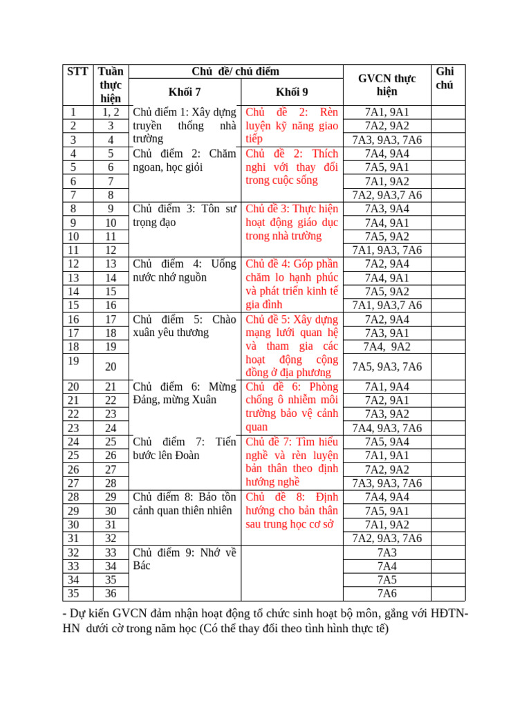KH Long Ghep HĐTN-HN Theo Chu Diem Vao Tiet SHDC | PDF