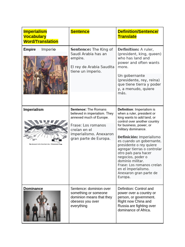 Imperialism_Vocabulary | PDF | Imperialism | Forms Of Government