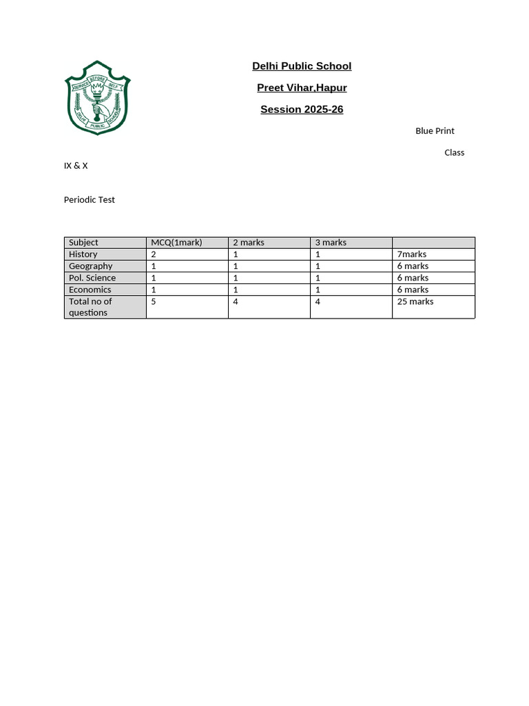 Blue Print Class IX & X | PDF