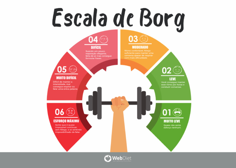 50 - Escala de Borg | PDF