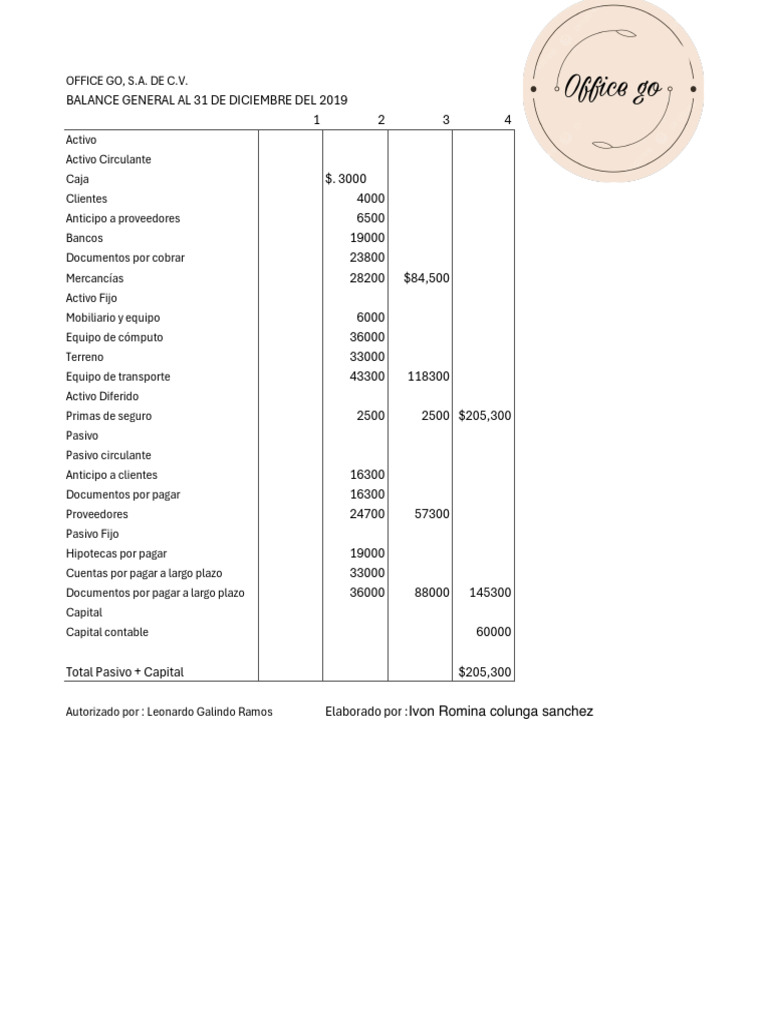 Práctica 2 Exc 2 | PDF