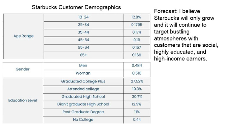 Marburger - Demographic Worksheet | PDF