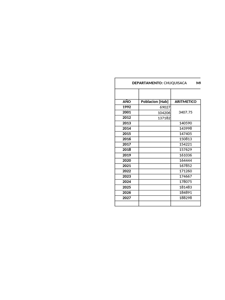 Muyupampa Practica | PDF
