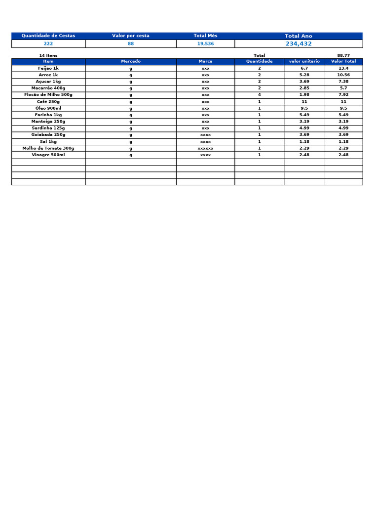 Resumo de Cestas e Valores Mensais | PDF