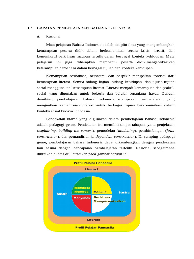Lampiran 2.3 CP BINDO | PDF
