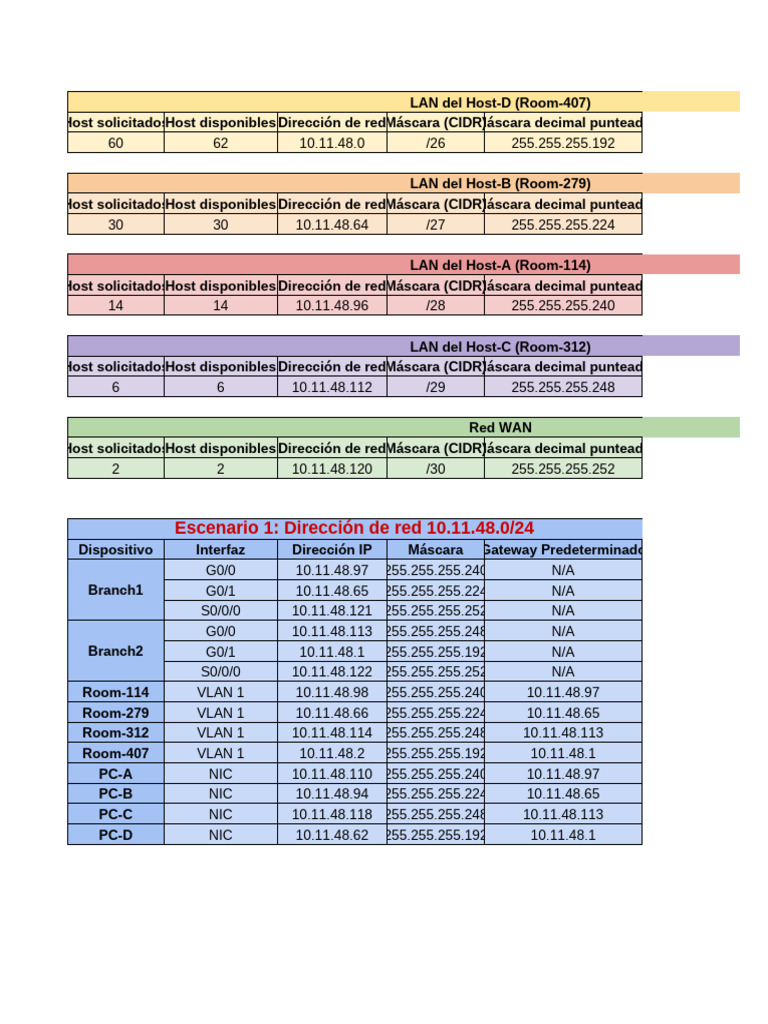 11.9.3 Packet Tracer - Práctica de Diseño e Implementación de VLSM | PDF | Dirección IP ...