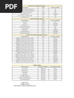 CHB and Drywall Cost Estimates Philippines | PDF | Masonry | Building ...