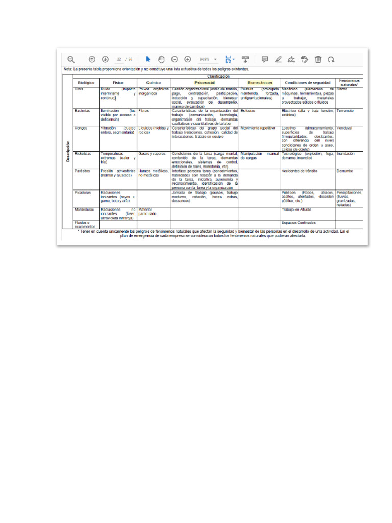 Tabla identificación de peligros GTC- 45 2012 | PDF