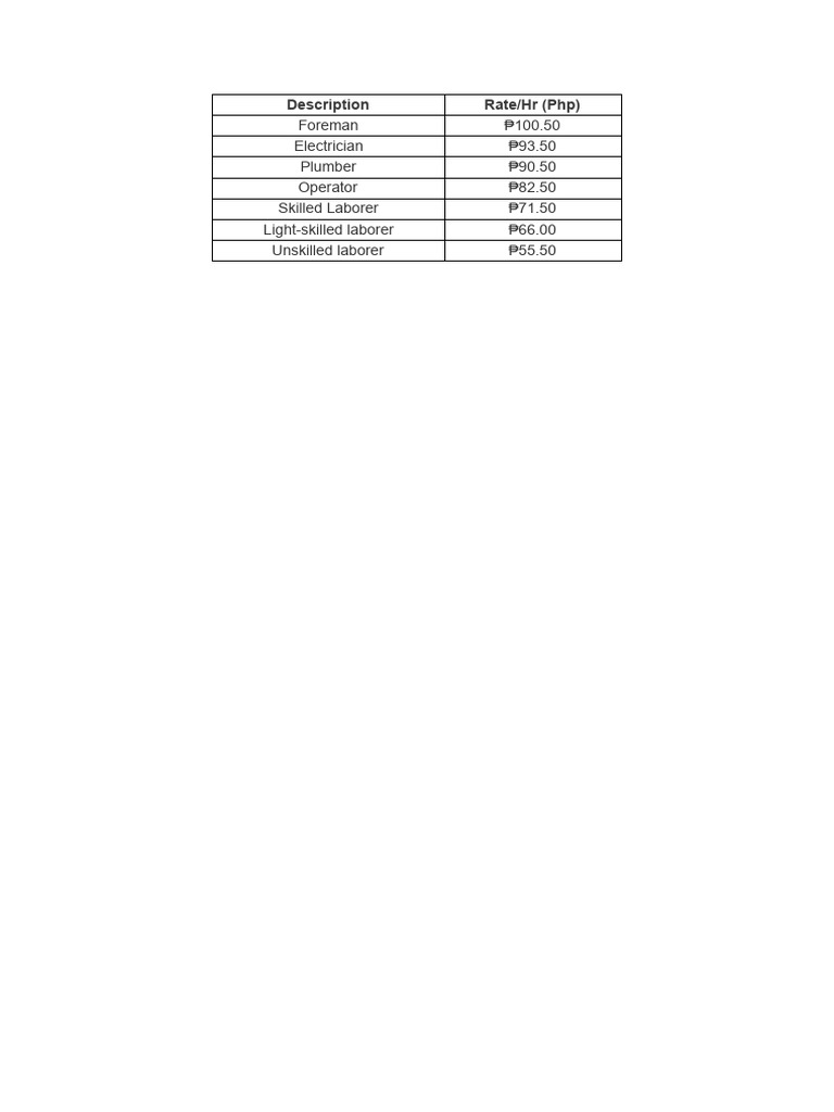 Materials and Labor Cost Estimate - Sheet4 | PDF