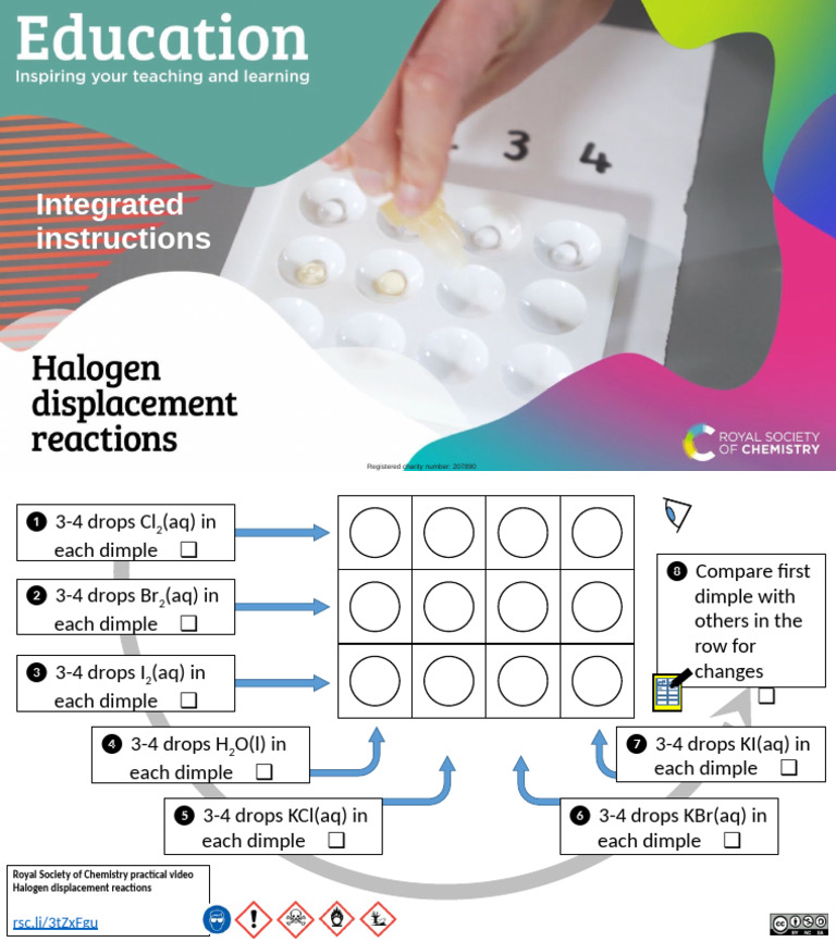 Halogen Displacement in Dimple Tray | PDF