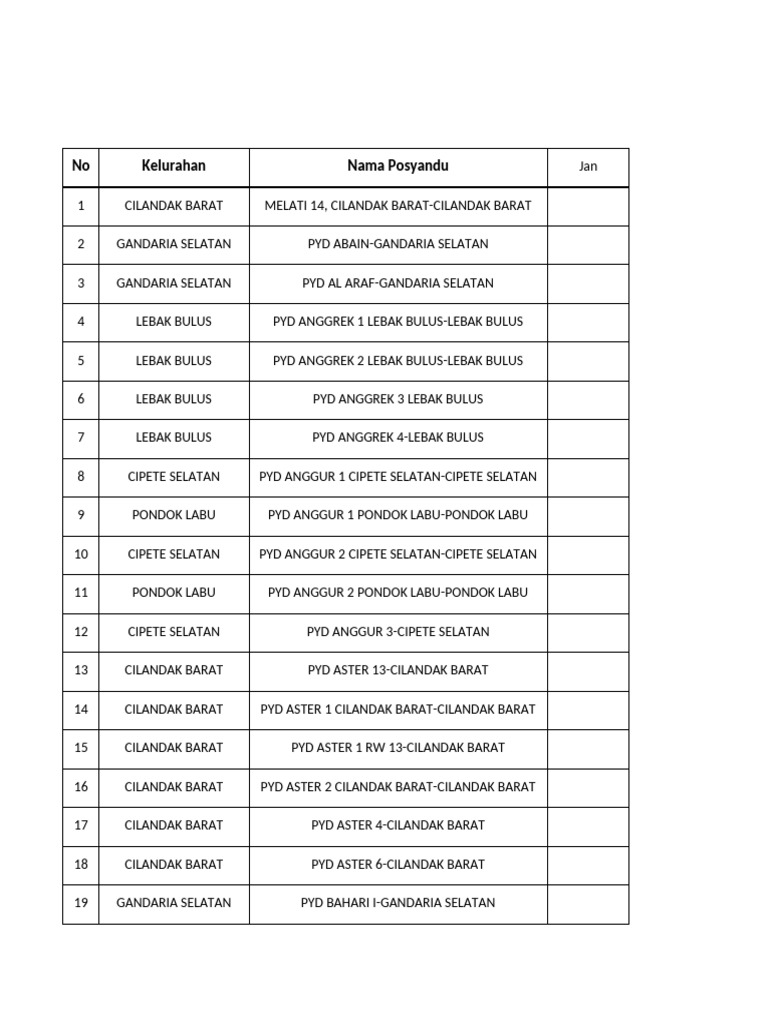 Jadwal Pendampingan UKBM 2025 | PDF