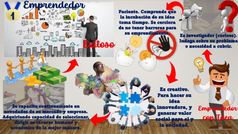 Cuellar Gilbert MapaMental | PDF